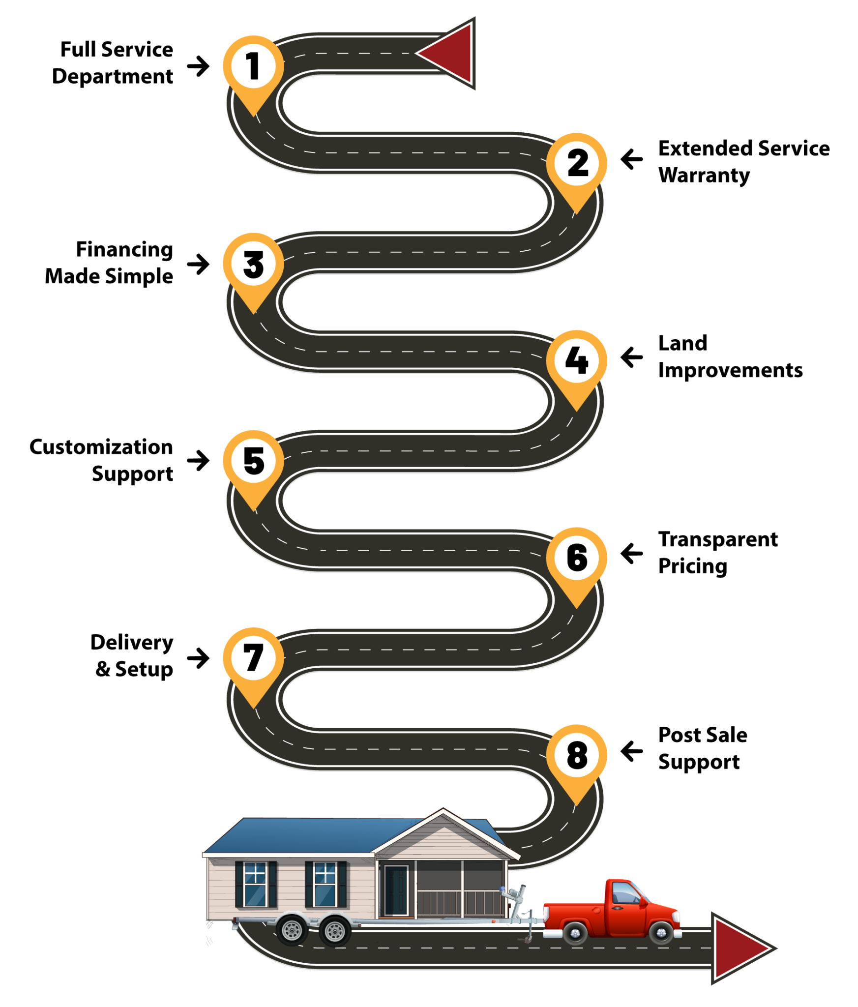 About Us – Atchafalaya Homes